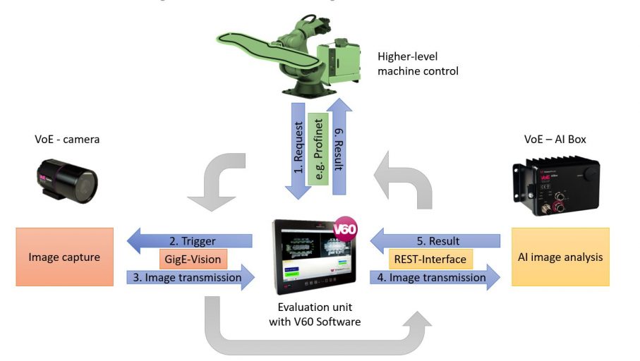 Deep Learning Vision Systems – VisionTools