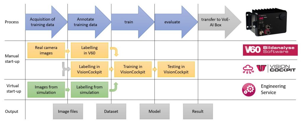 Deep Learning Vision Systems – VisionTools