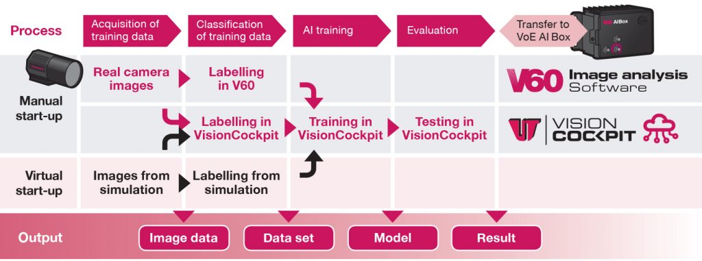 Deep Learning Vision Systems – VisionTools